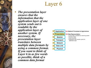 OSI MODEL - A PROJECT | PPT