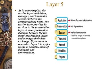 OSI MODEL - A PROJECT | PPT