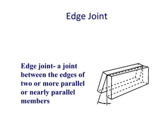 Diffternt types of Welding Joints | PPT