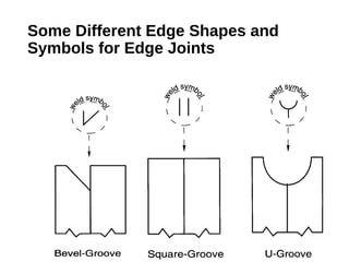 Diffternt types of Welding Joints | PPT