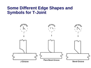 Diffternt types of Welding Joints | PPT