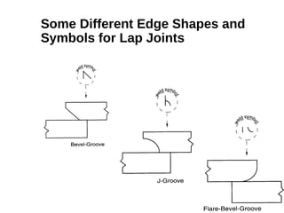 Diffternt types of Welding Joints | PPT