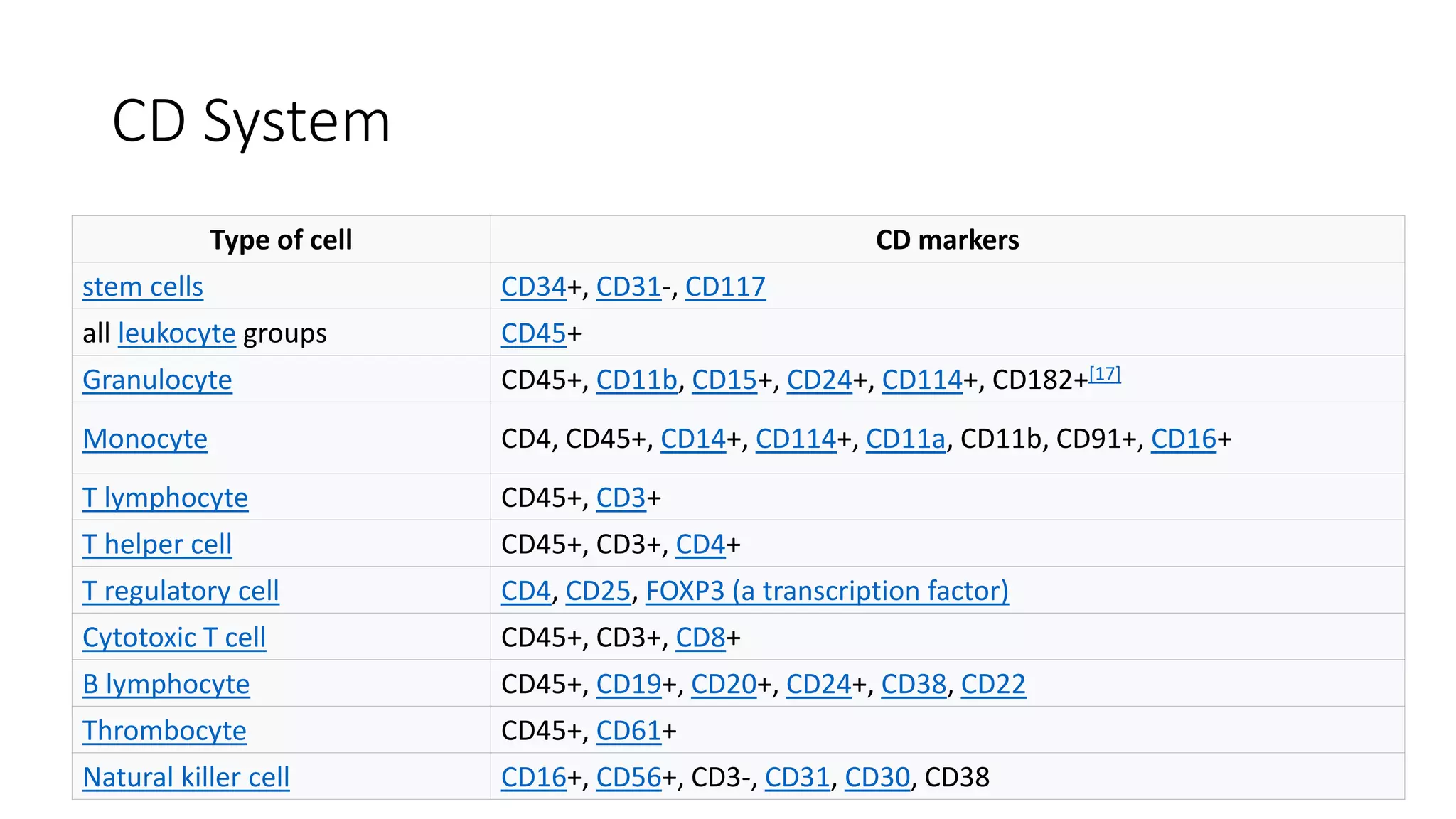 Secondary Immunodeficiency | PPTX