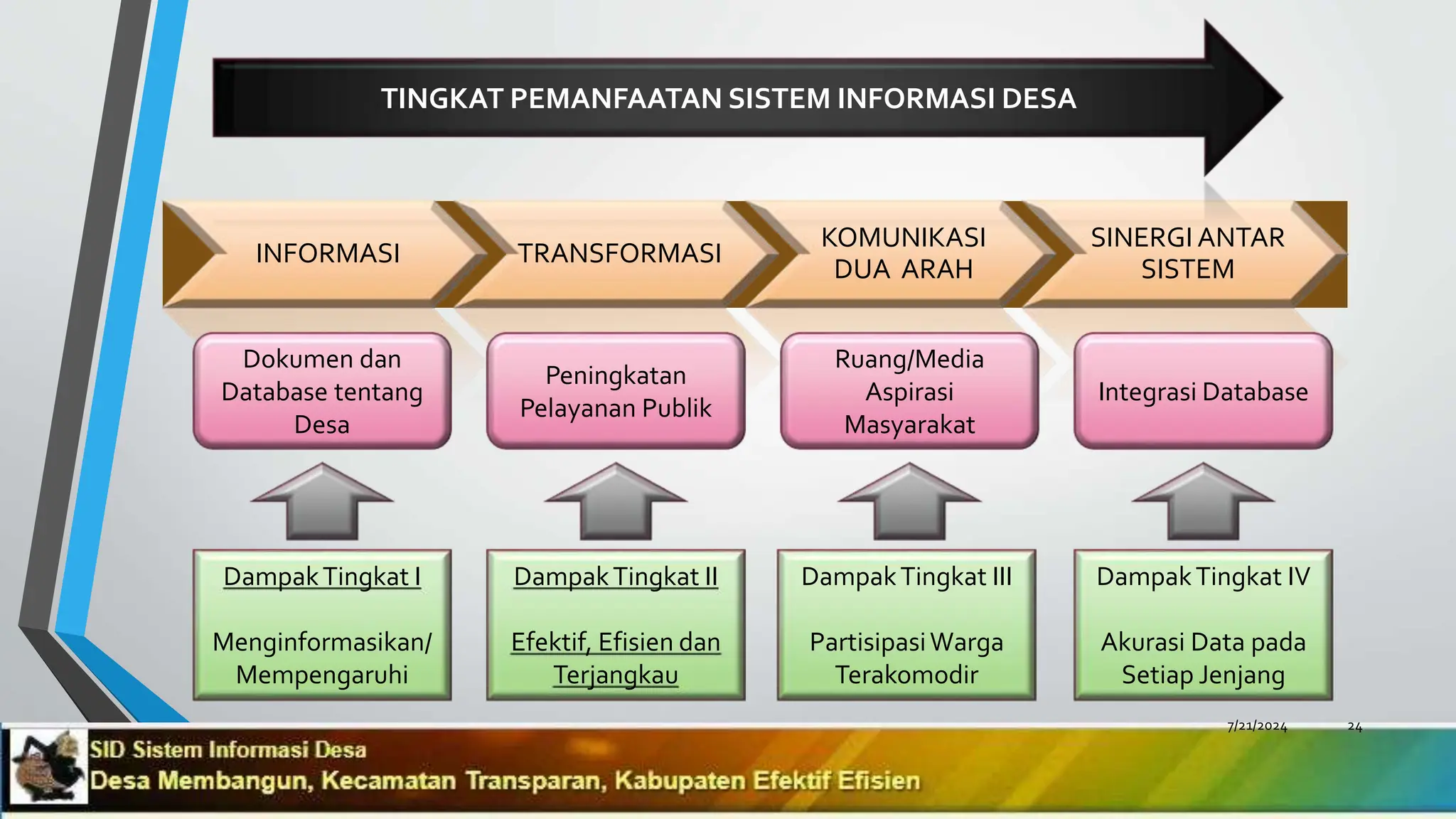 Sistem Informasi Desa dan Pengelolaan Website Desa.pptx