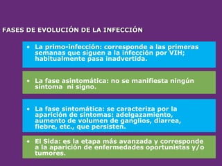 sida-presentacion.ppt