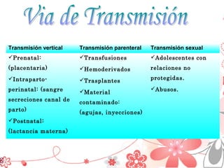 Sida en pediatría tema de enfermería | PPT