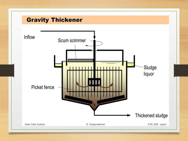 Treatment And Disposal Of Sludge | PPT