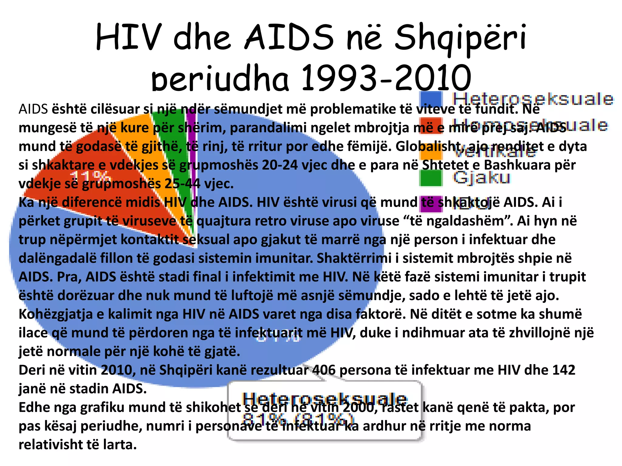 Sida dhe shendeti | PPTX