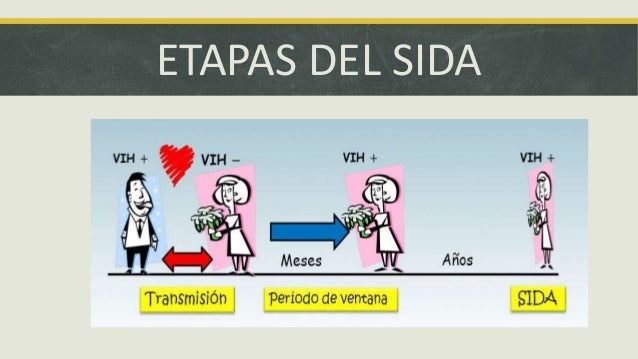 Sida