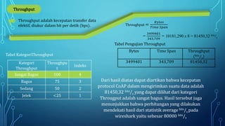 Sidang-065117182-Cheeril Charisma-1.pptx | Free Download
