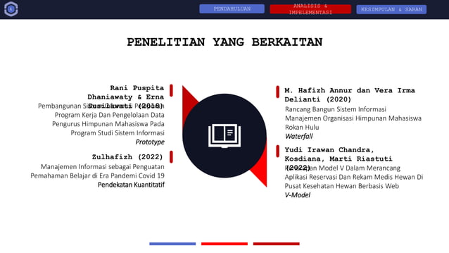 Power Point Sidang Skripsi Prodi Sistem Informasi.pptx