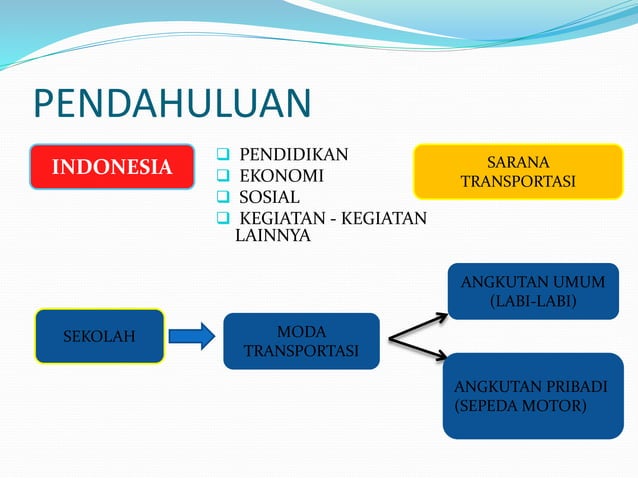 Perencanaan Moda Transportasi.pptx