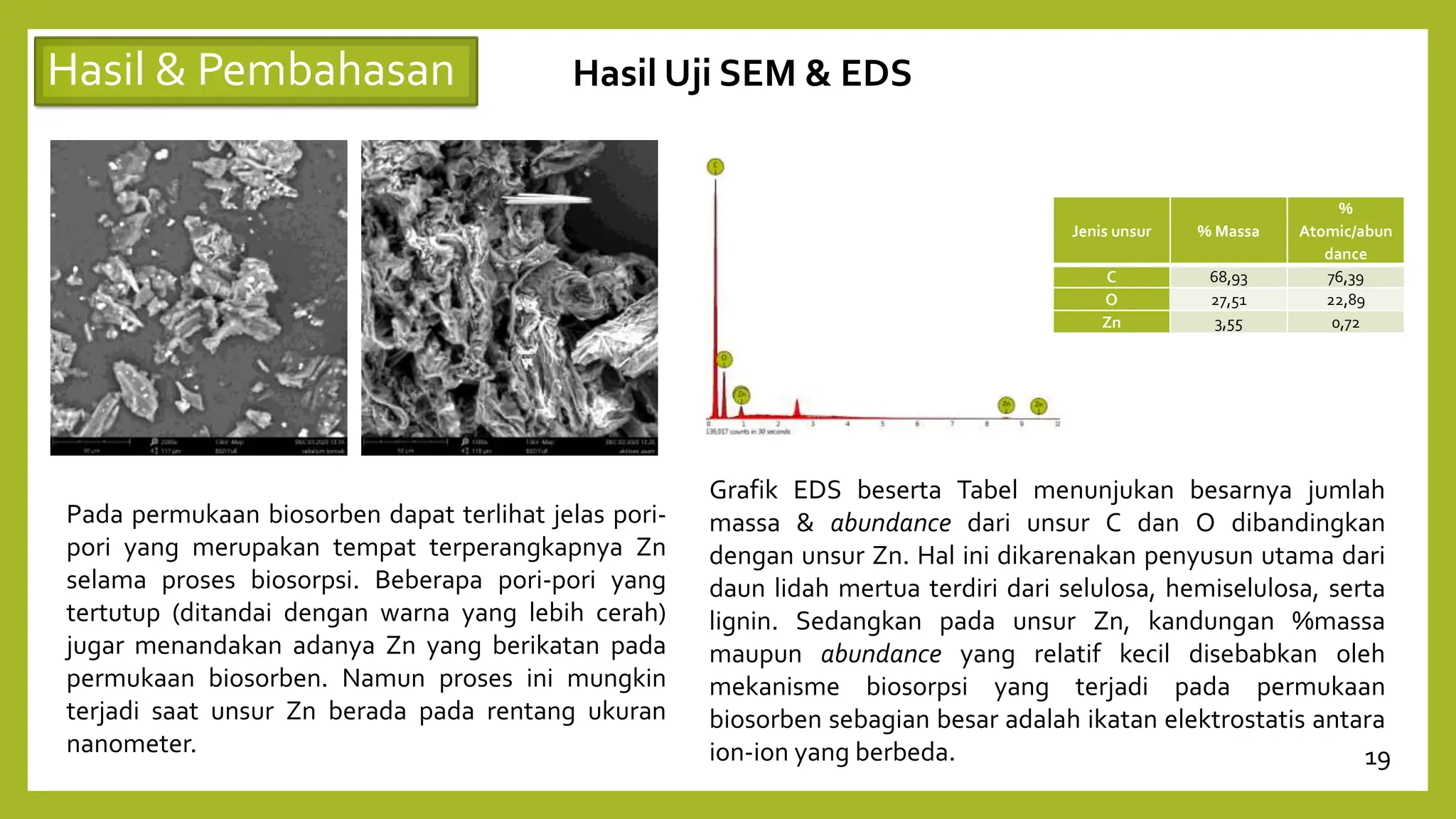 Uji Efisiensi biosorben dari ekstrak tanaman lidah buaya | PPTX