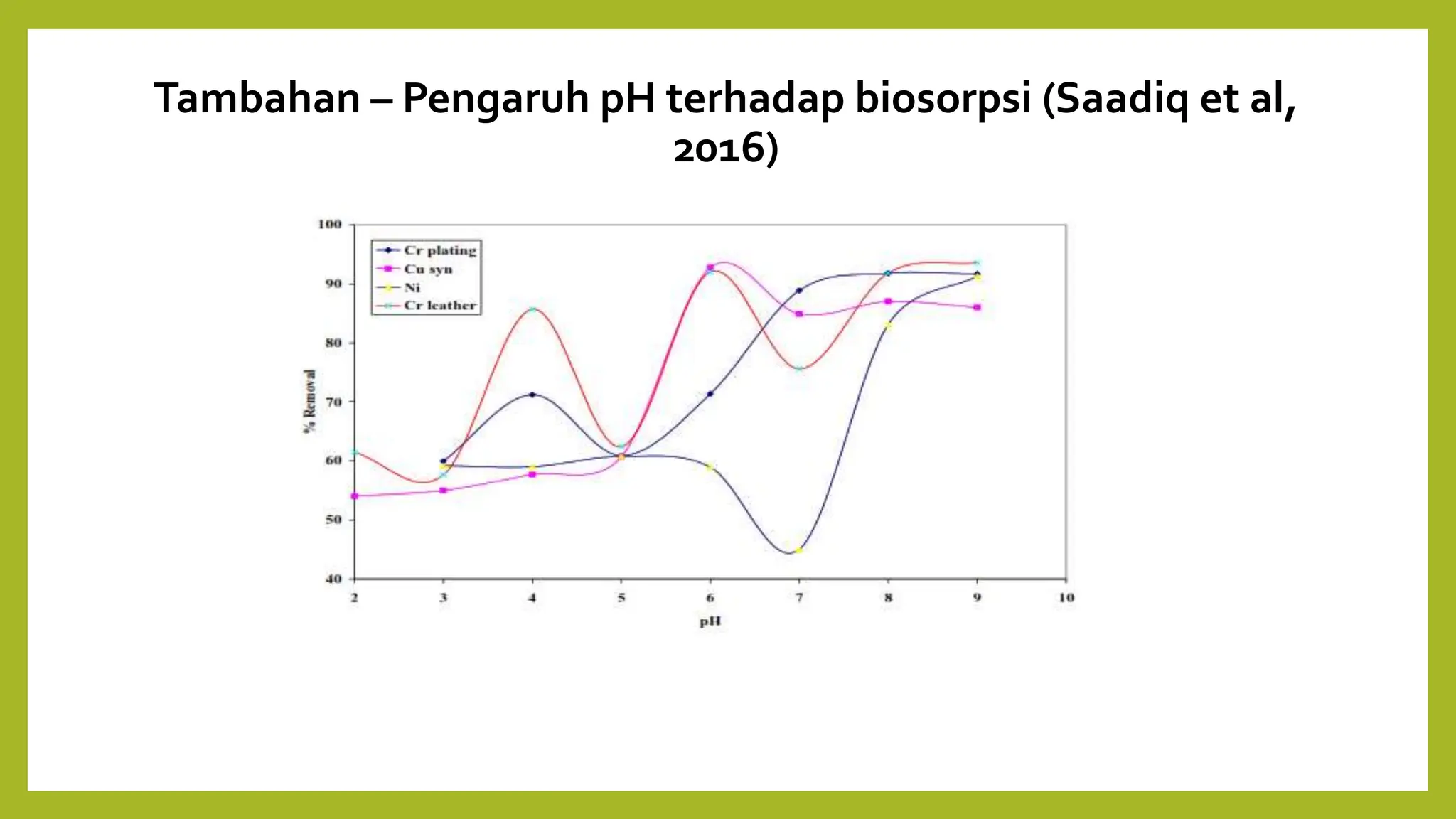 Uji Efisiensi biosorben dari ekstrak tanaman lidah buaya | PPTX