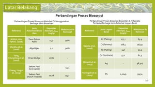 Uji Efisiensi biosorben dari ekstrak tanaman lidah buaya | PPTX