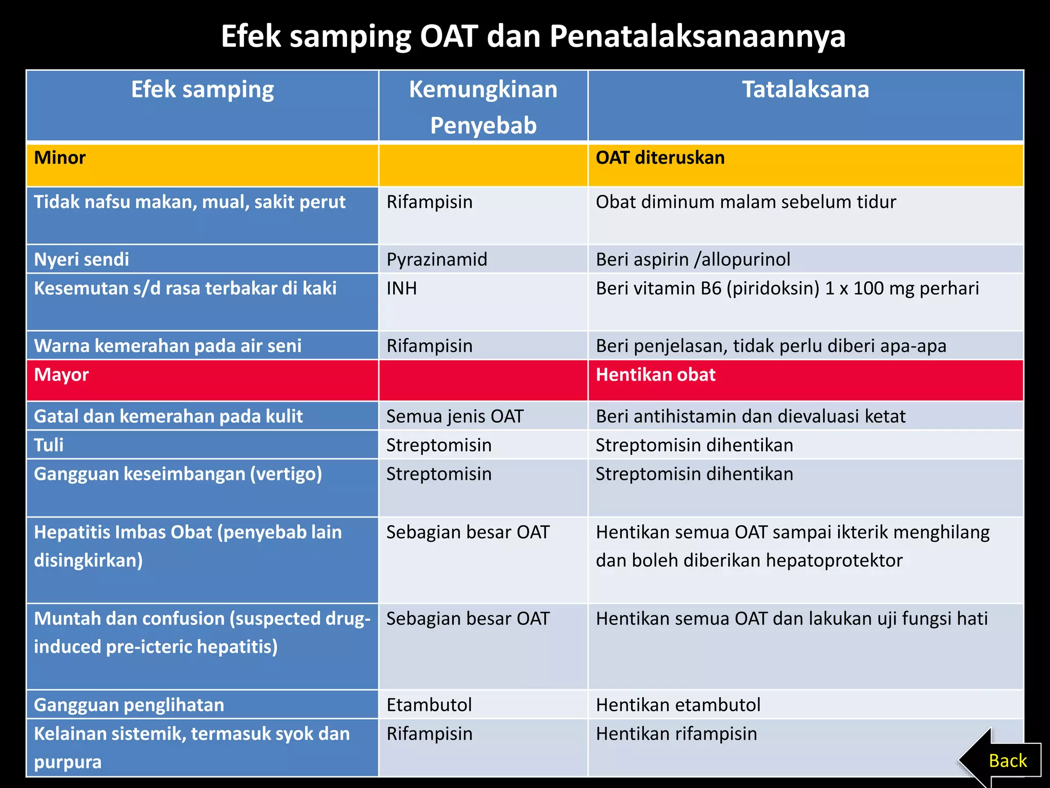 Tuberkulosis (TBC) dengan program DOTS | PPTX