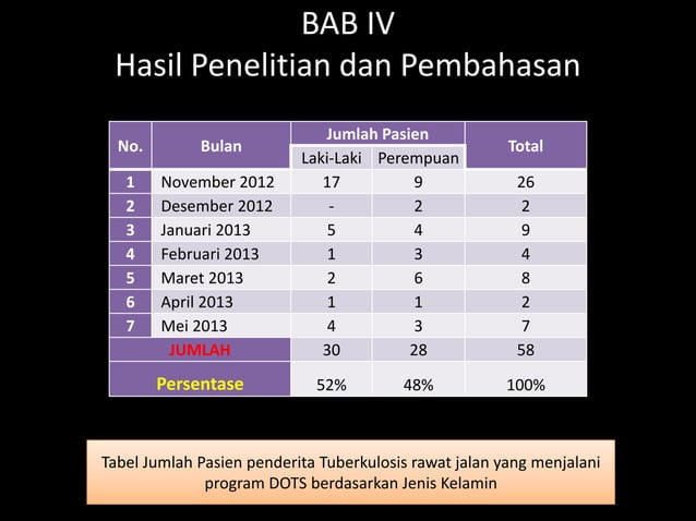 Tuberkulosis (TBC) dengan program DOTS | PPTX
