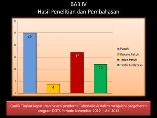 Tuberkulosis (TBC) dengan program DOTS | PPTX