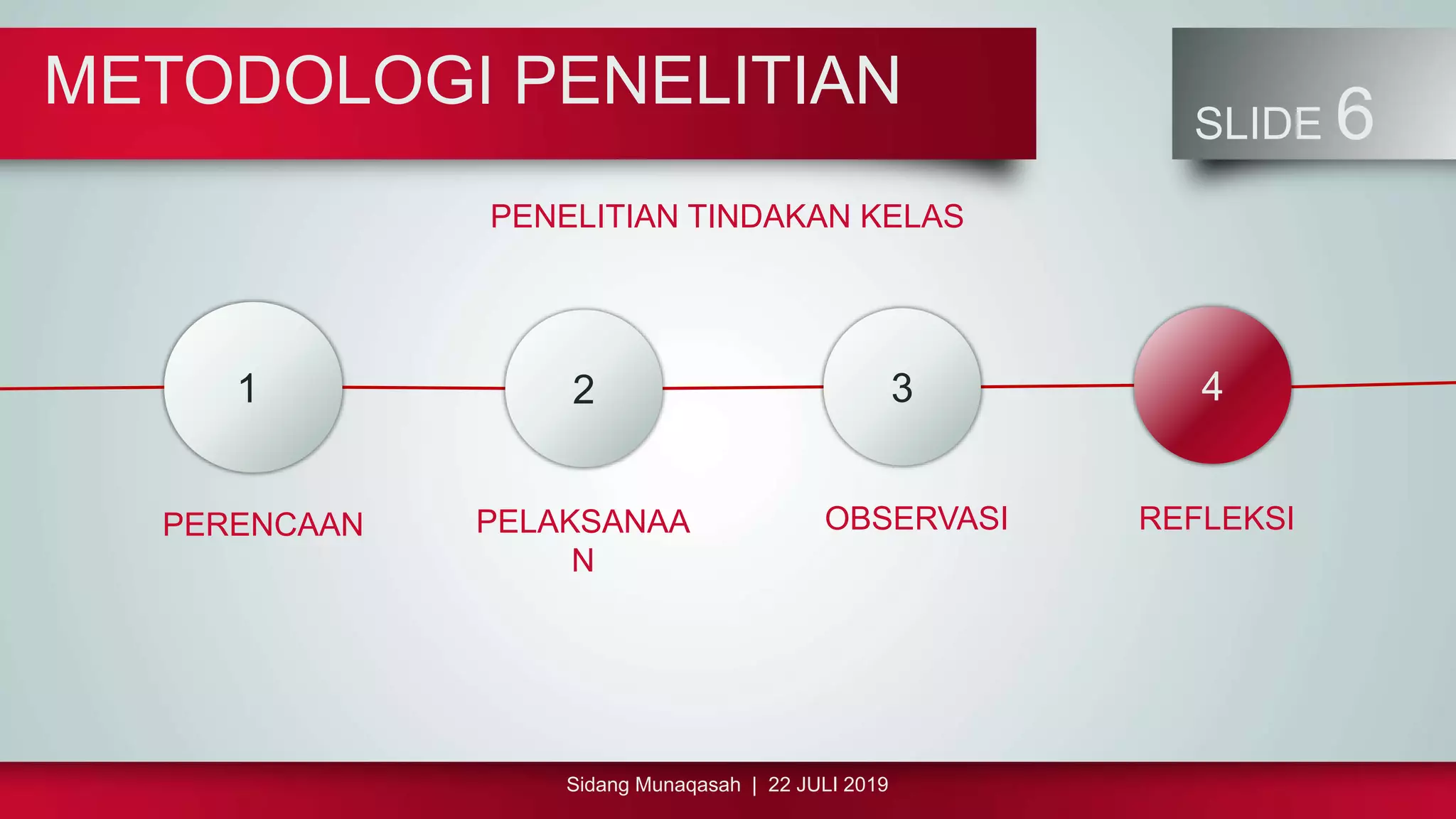 Contoh Persentasi Sidang, Tesis atau Disertasi | PPTX