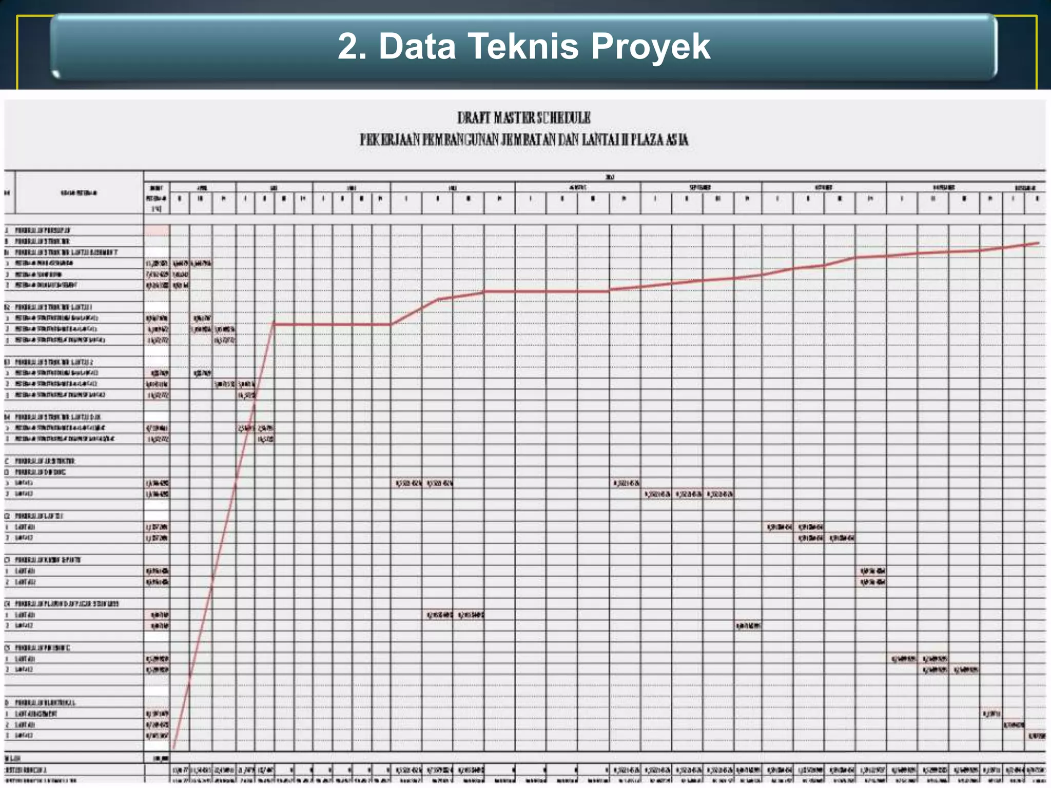 Sidang presentasi laporan kerja praktek | PPTX