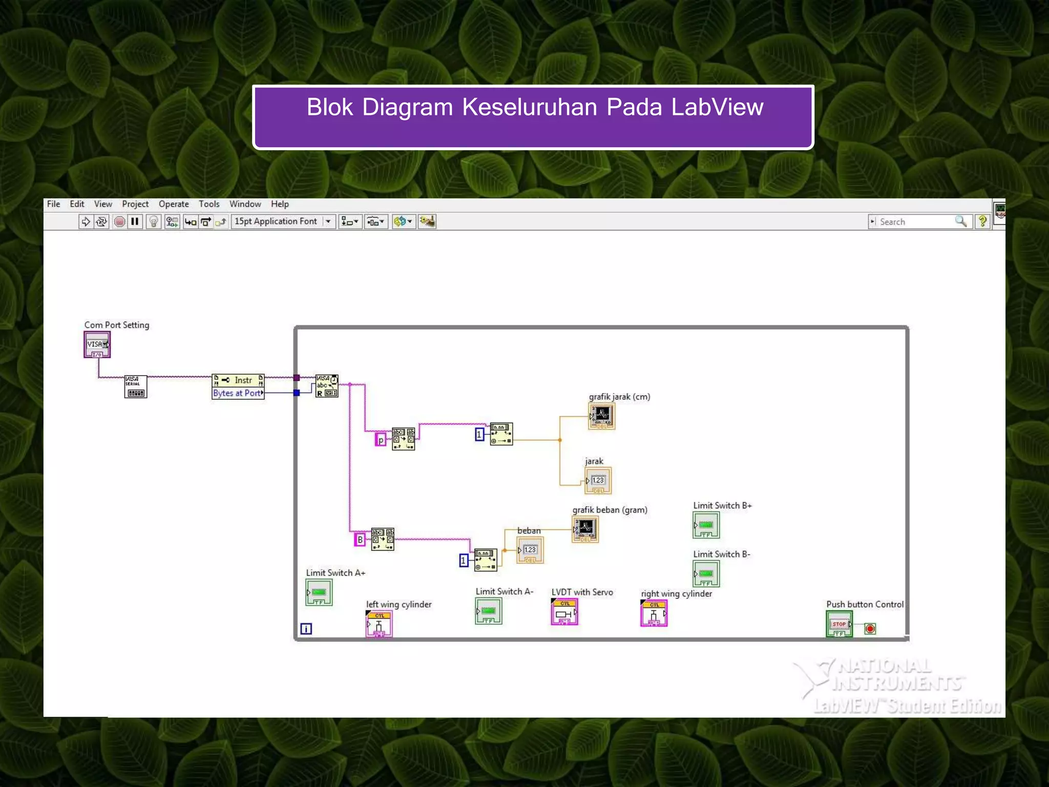 data acquisition flight control actuator benchmark using Labview | PPT