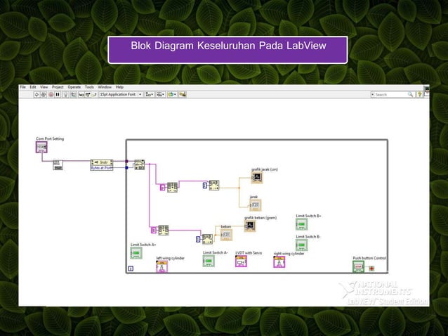data acquisition flight control actuator benchmark using Labview | PPT