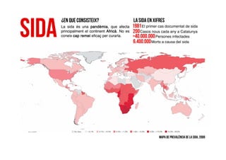 SIDA | PDF