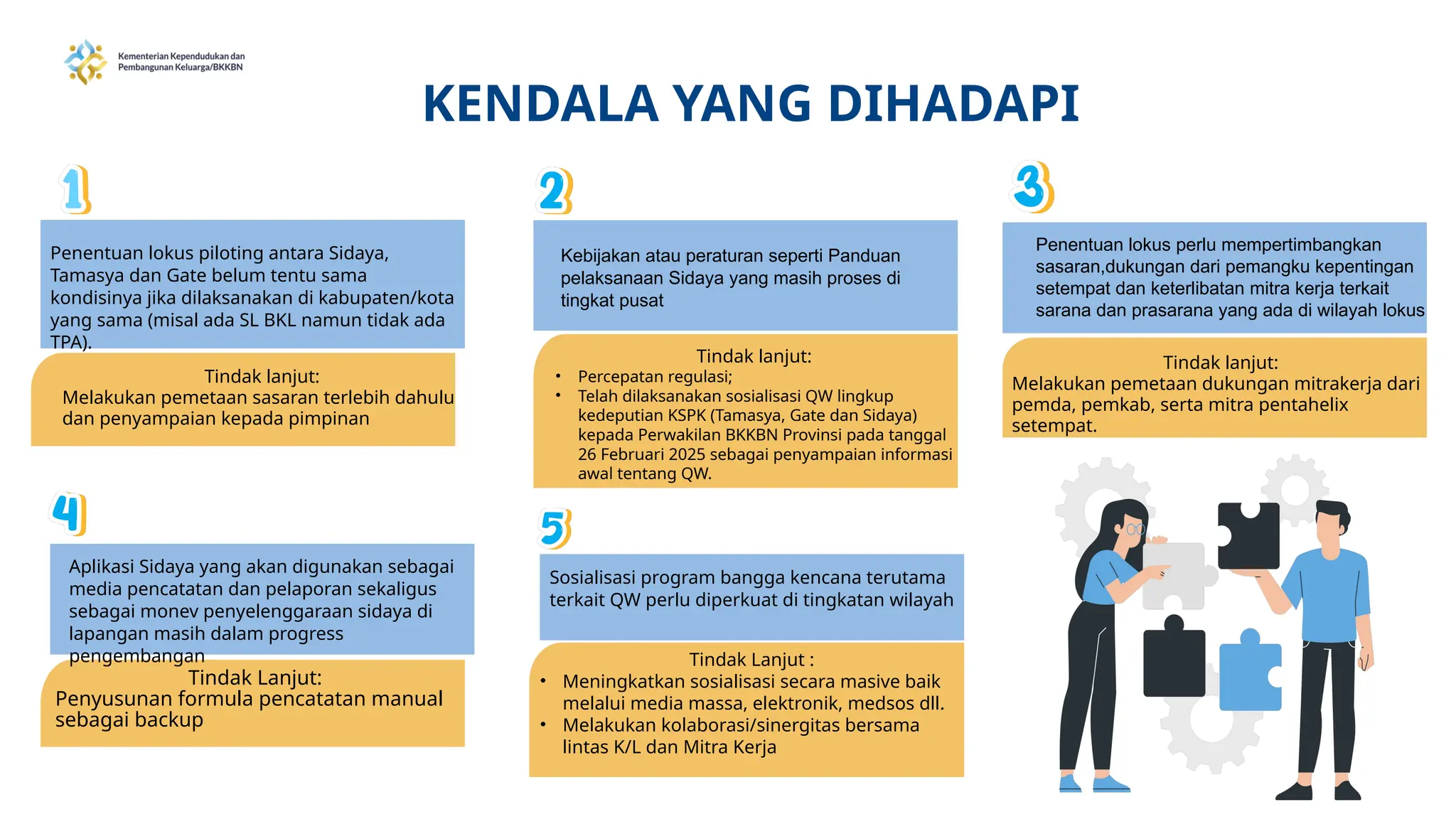 lansia berdaya dan penjelasan mengenai program Selantang | PPTX