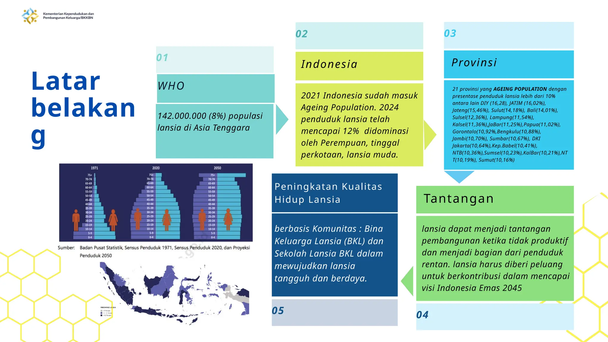lansia berdaya dan penjelasan mengenai program Selantang | PPTX