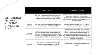 Steel as a material_ for building construction | PPTX