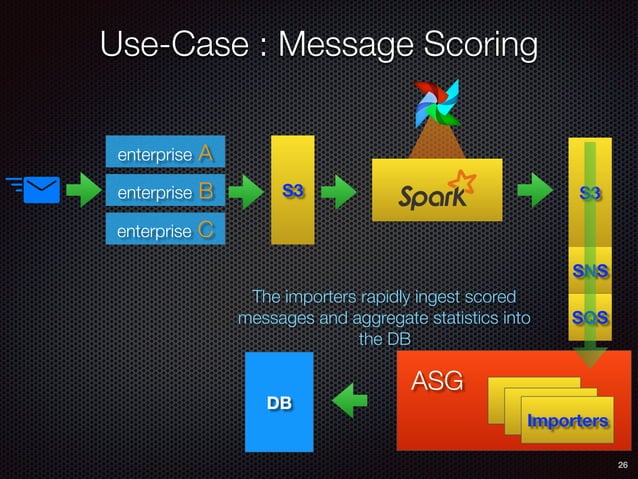 Cloud Native Data Pipelines | PPT