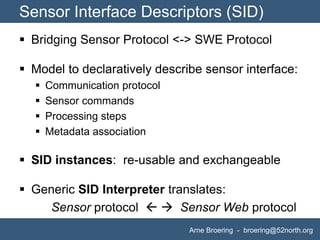 SID Creator | PPTX | Internet of Things | Internet