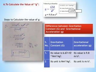 Chapter-10, Gravitation | PPTX