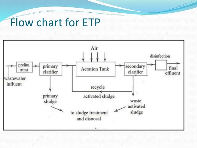 ETP Presentation by Siddarth Ananthagiri