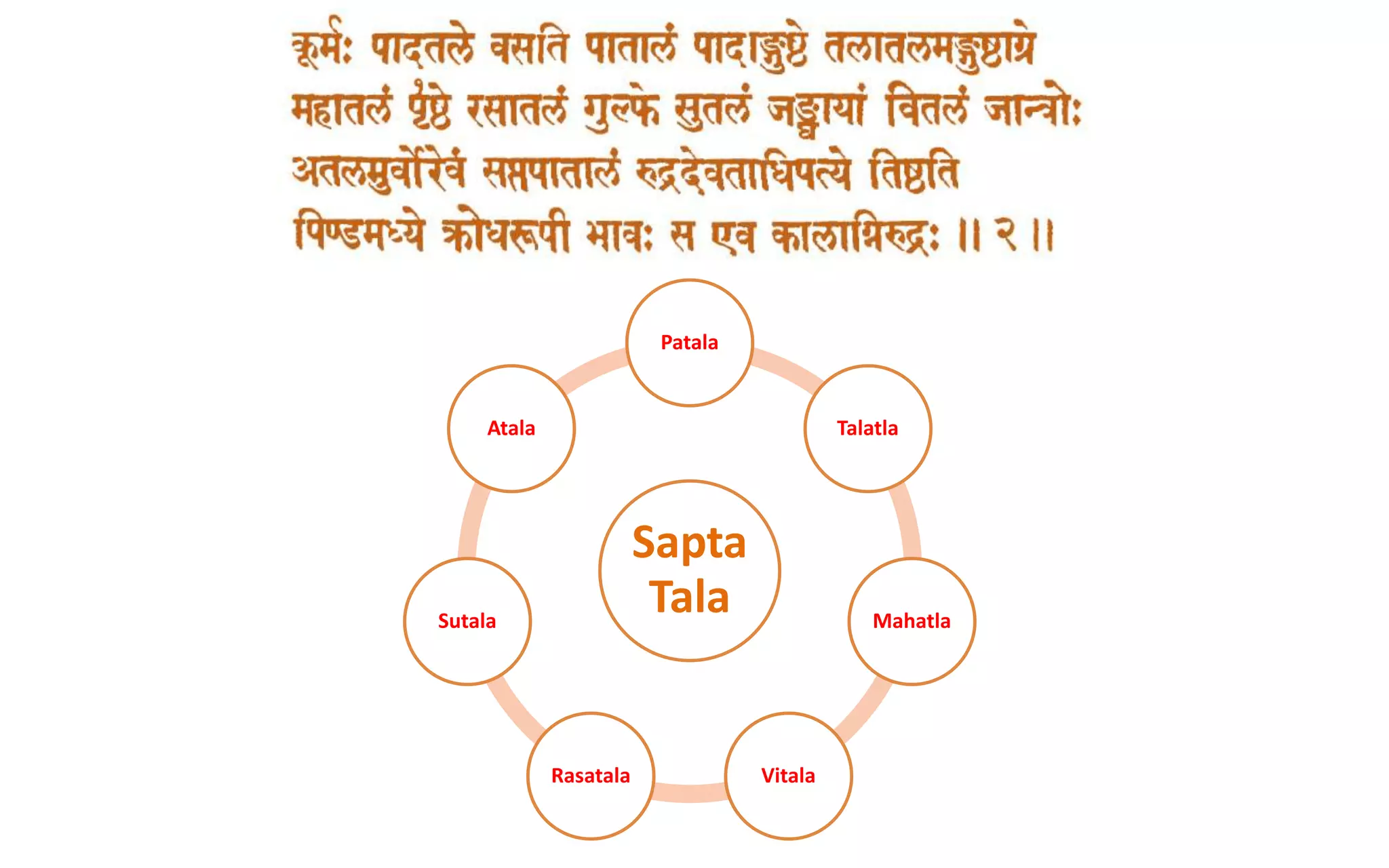 Sidda siddhanta paddati : Pinda Sambitti and Pindadhara | PPT | Free ...