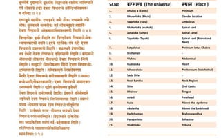 Sidda siddhanta paddati : Pinda Sambitti and Pindadhara | PPT | Free ...