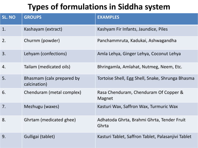 Siddha system of medicine | PPT