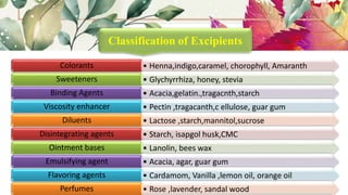 SIDDESH kokate herbal excipients ppt do | PPT