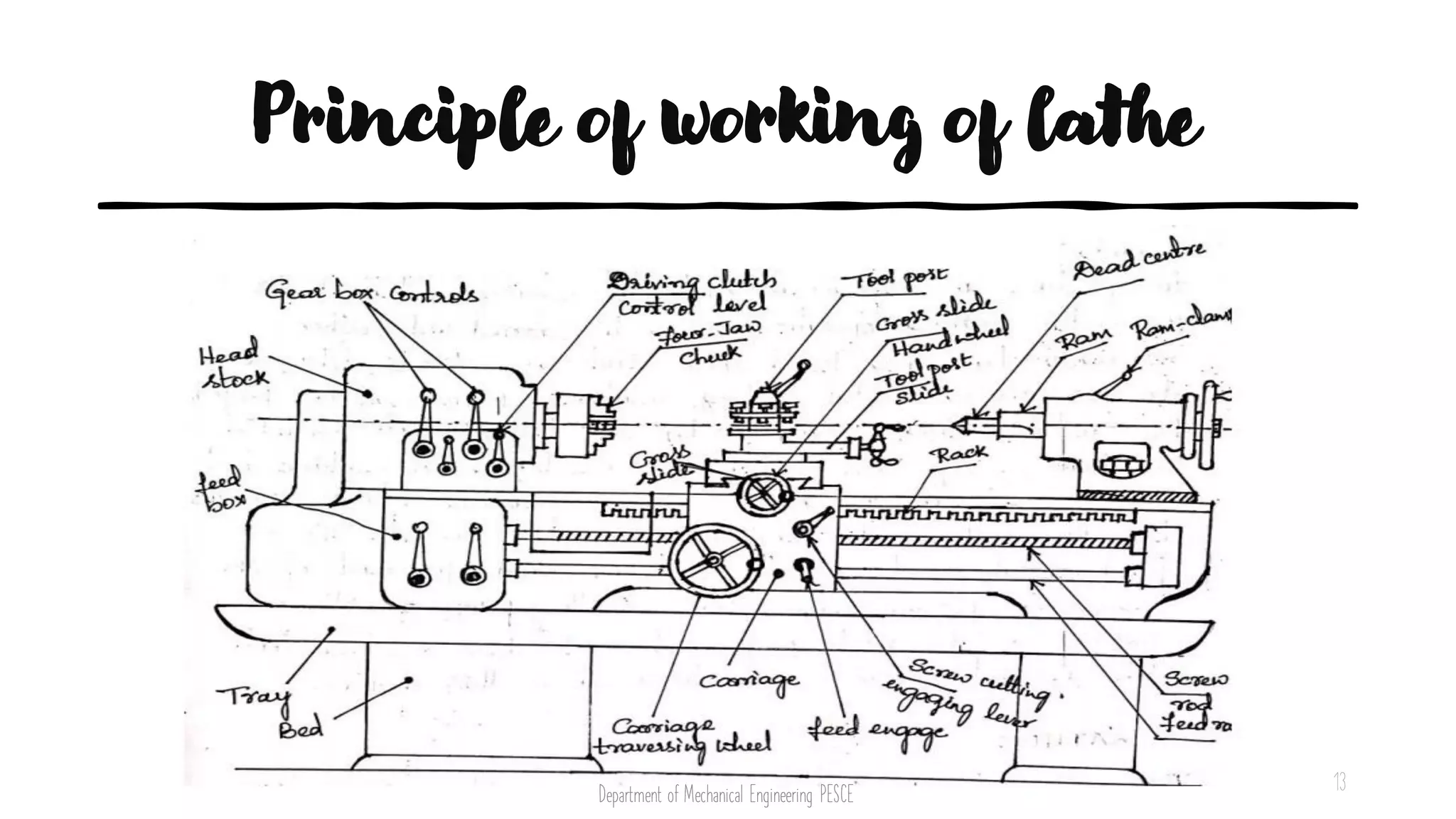 Lathe , Drilling, Milling and Grinding machine | PDF