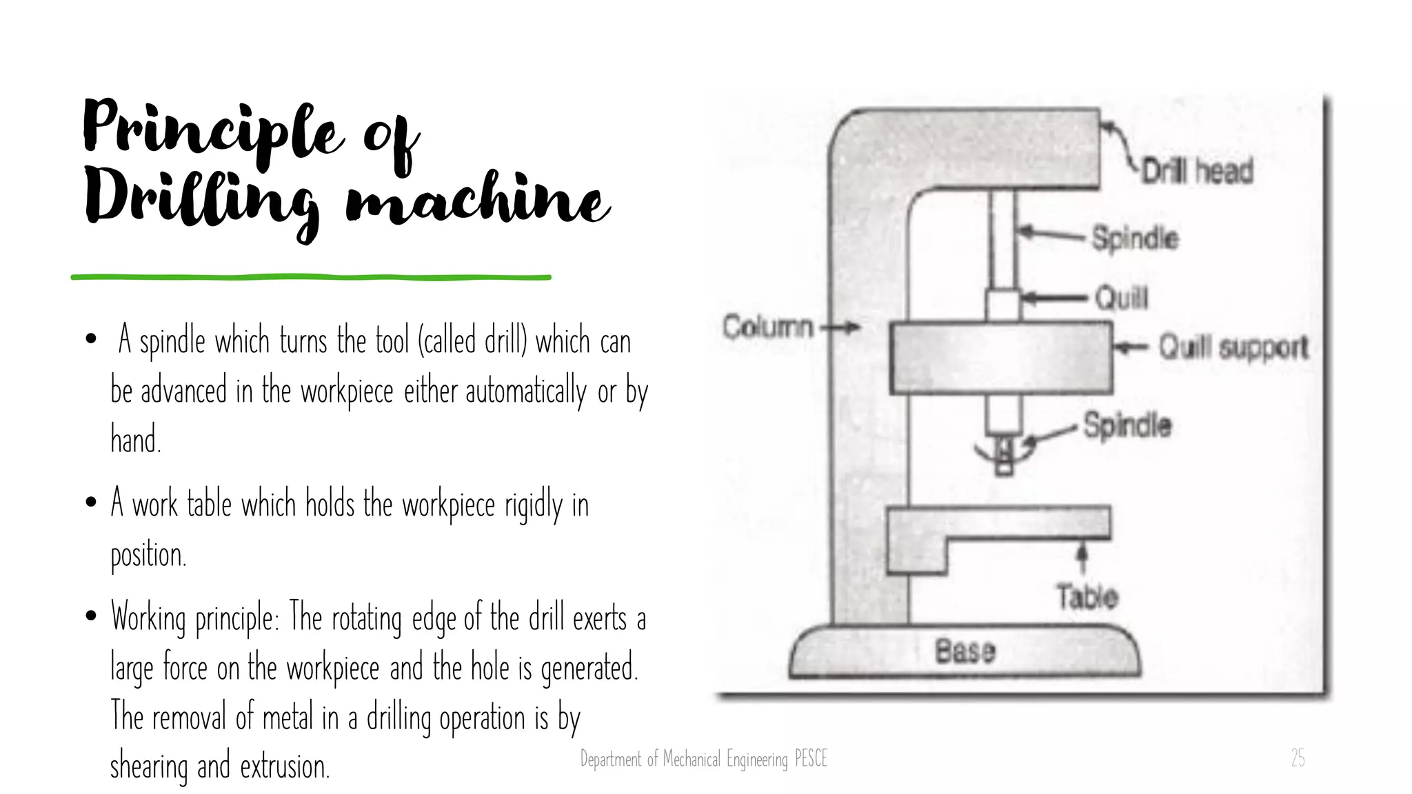 Lathe , Drilling, Milling and Grinding machine | PDF