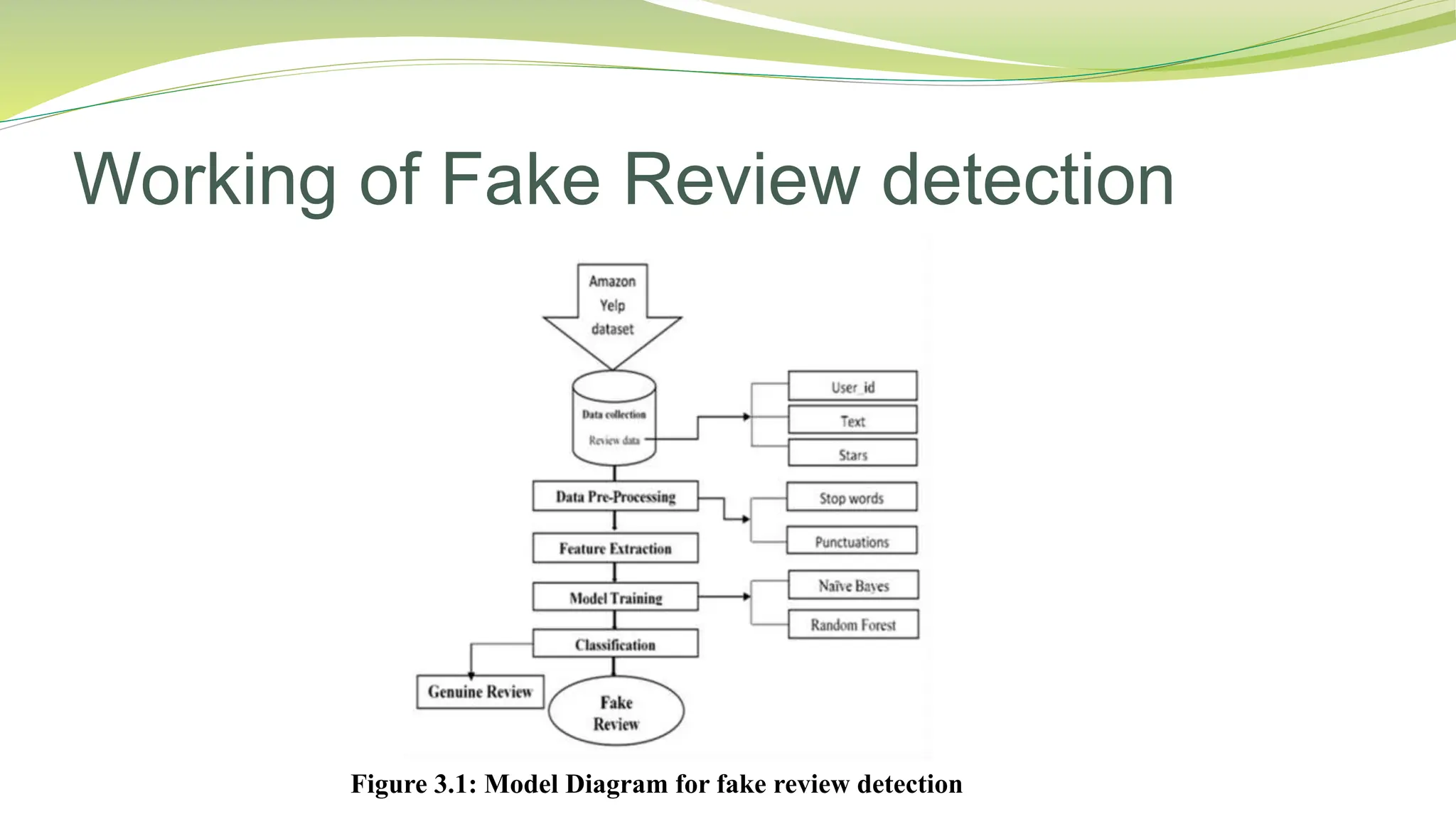 SIDDESH PPT.pptxjdcnjdcndjcnfsfsfsfsfsfsfsfssf | PPT