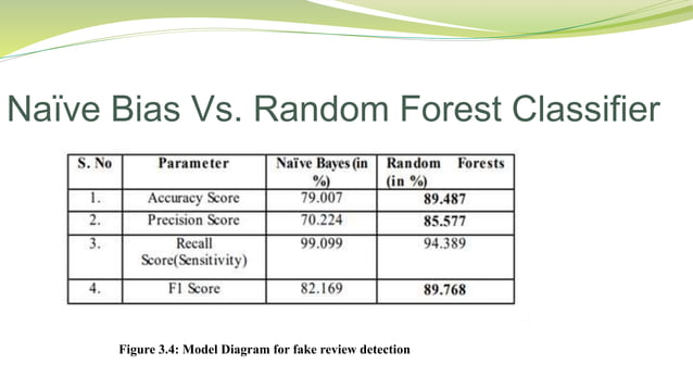 SIDDESH PPT.pptxjdcnjdcndjcnfsfsfsfsfsfsfsfssf | PPT