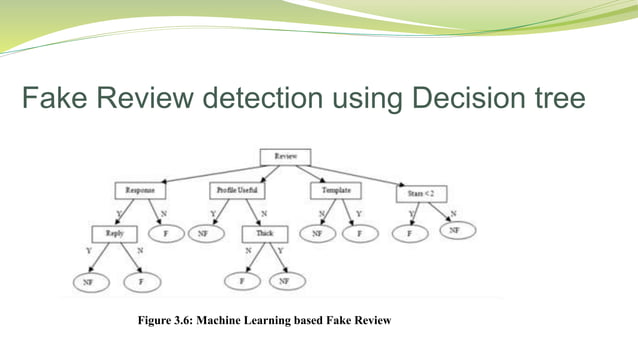 SIDDESH PPT.pptxjdcnjdcndjcnfsfsfsfsfsfsfsfssf | PPT