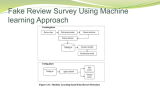 SIDDESH PPT.pptxjdcnjdcndjcnfsfsfsfsfsfsfsfssf | PPT