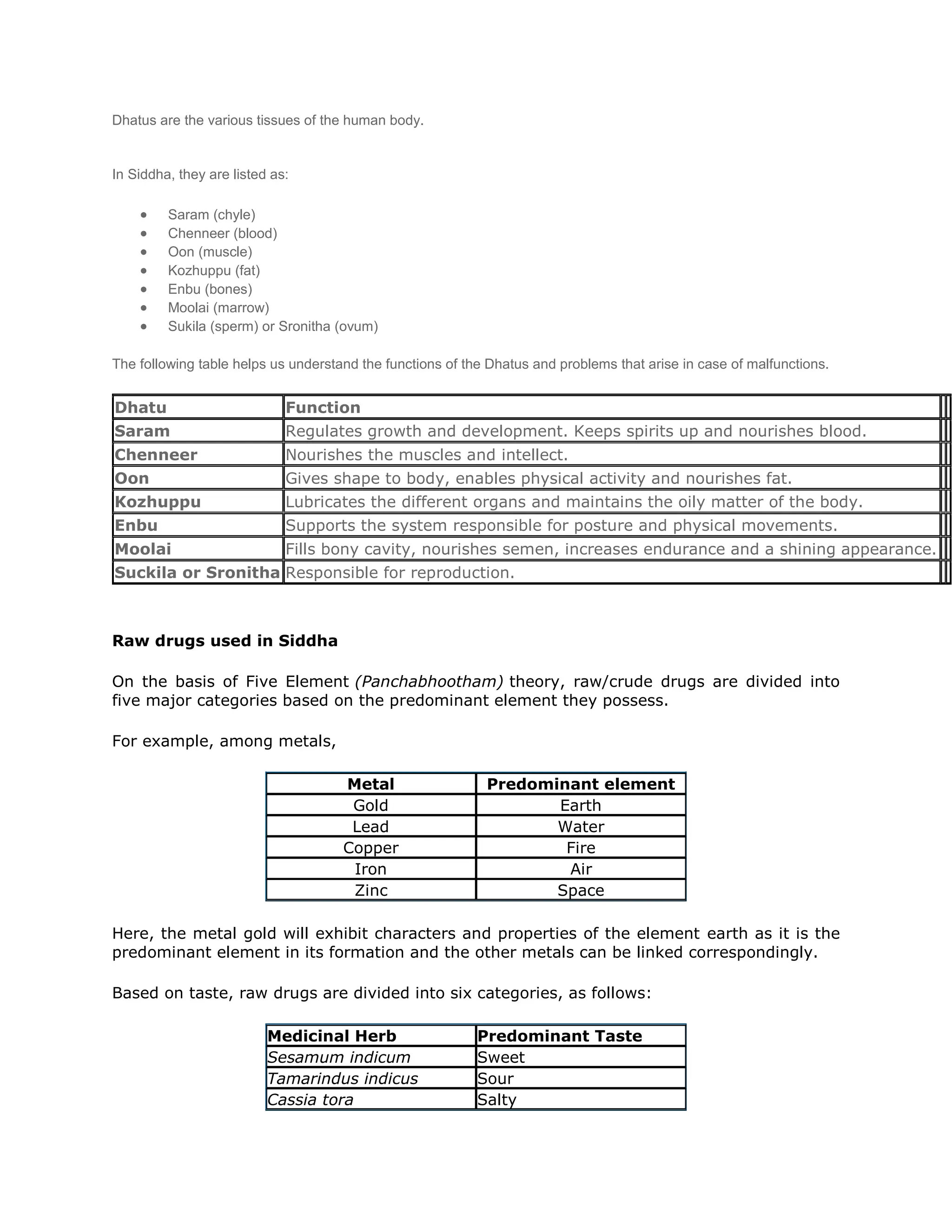 siddha system of medicine by Aniketh B.Surve | DOCX