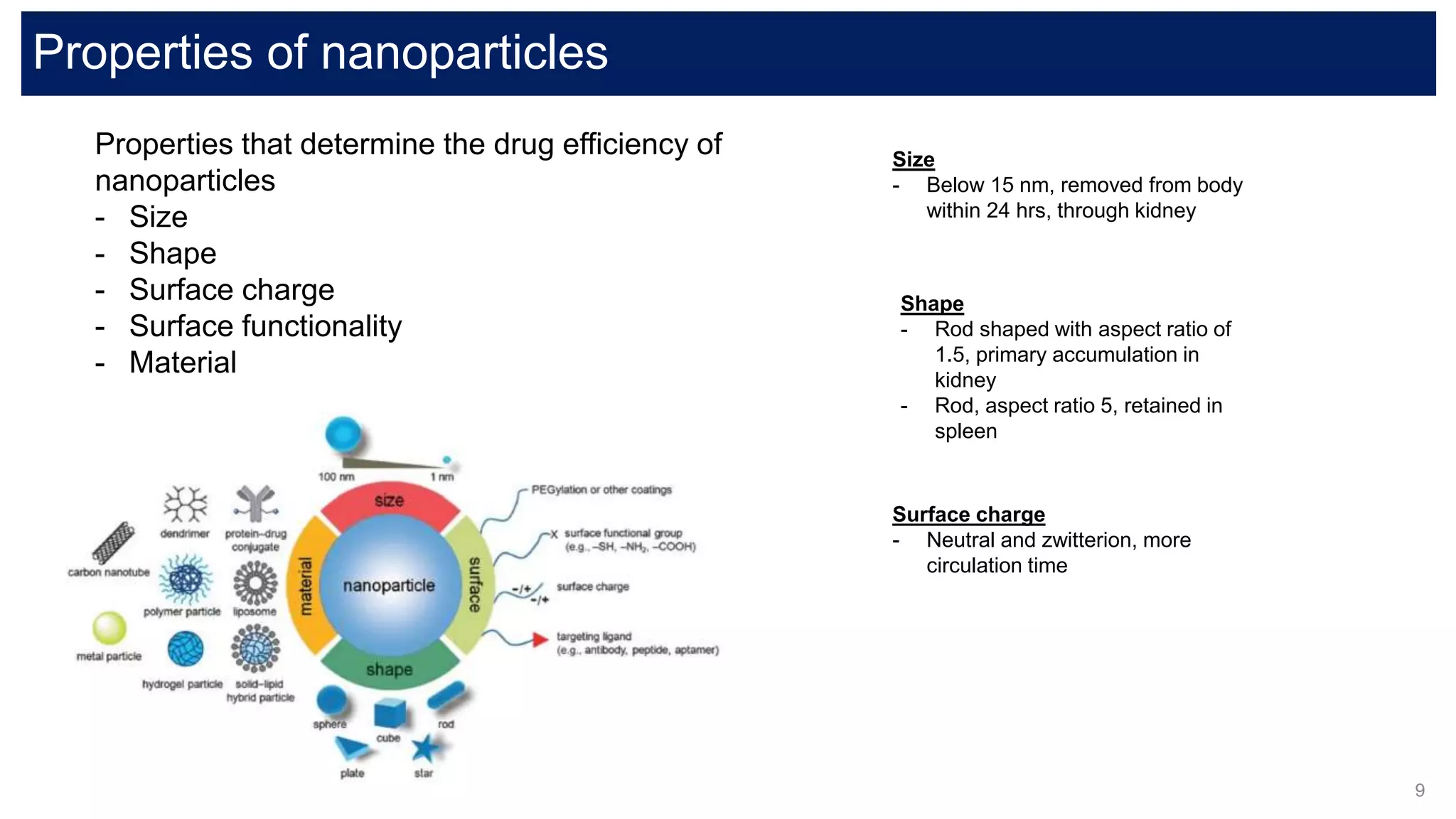 Cellular uptake of nanoparticles (metals) | PPT