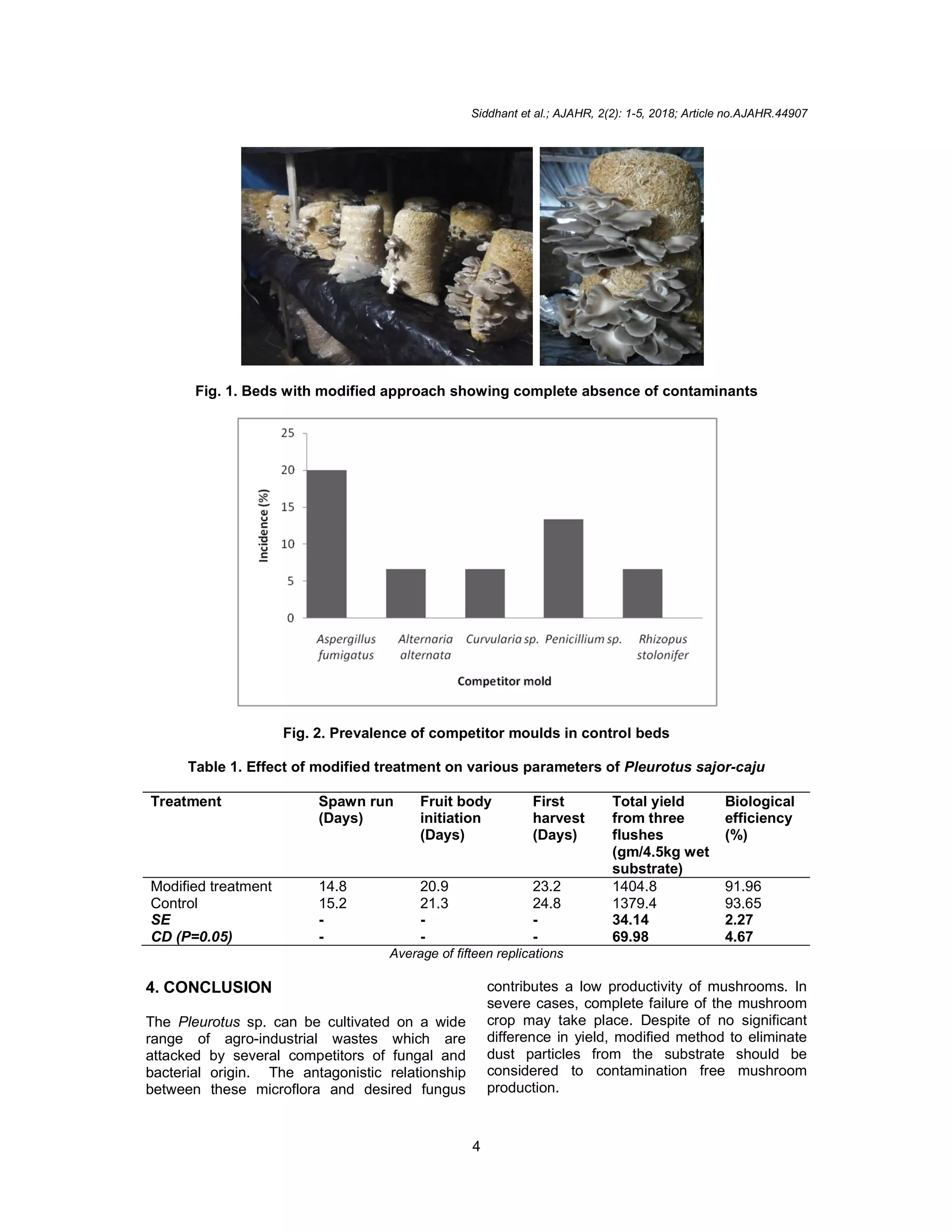 A Modified Approach in Substrate Preparation Technique for Small Scale ...