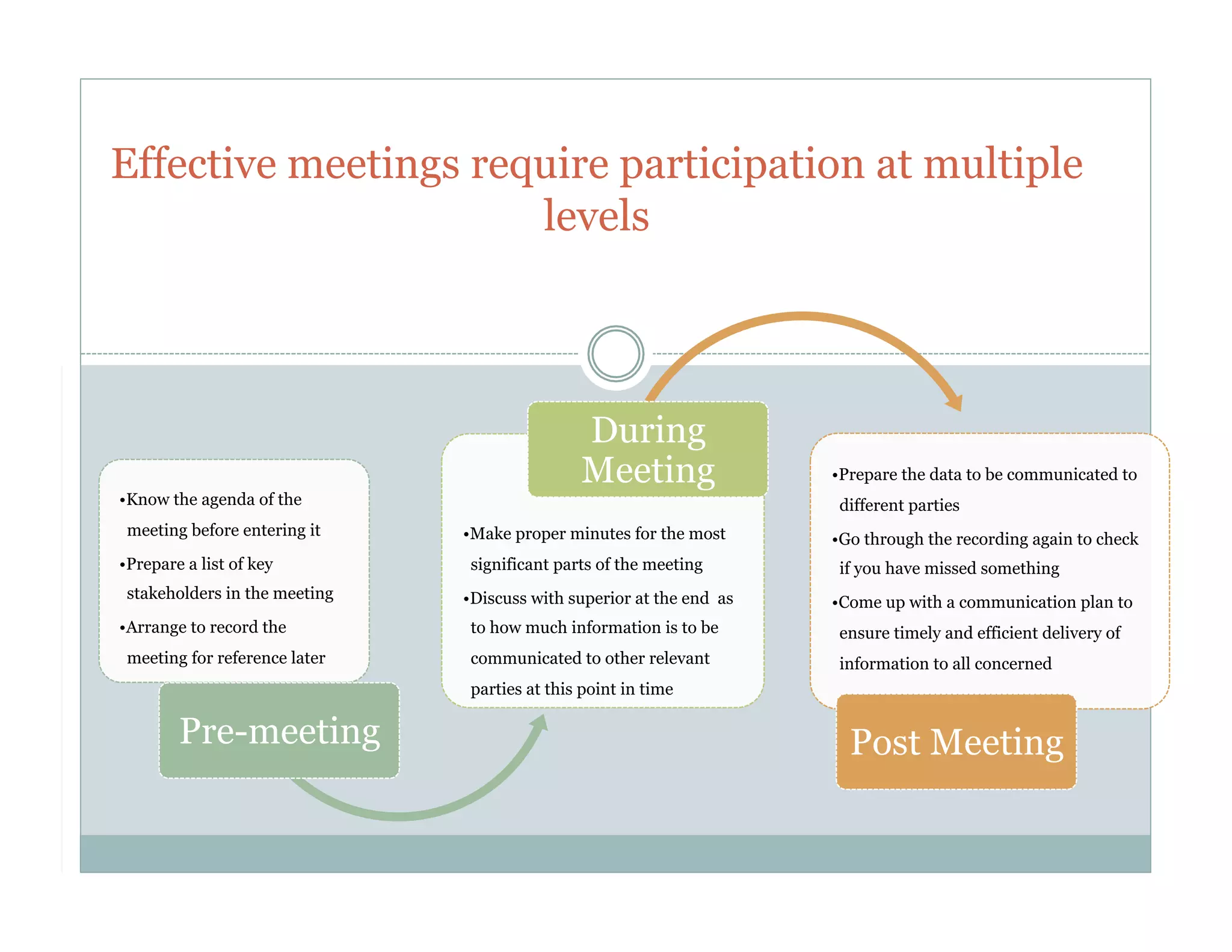 Siddhant agarwal presentation | PPT