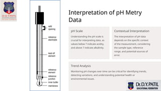 pH-Metry chemistry hdddhfhsbduodjvidx eimxixuxujzjz | PPT