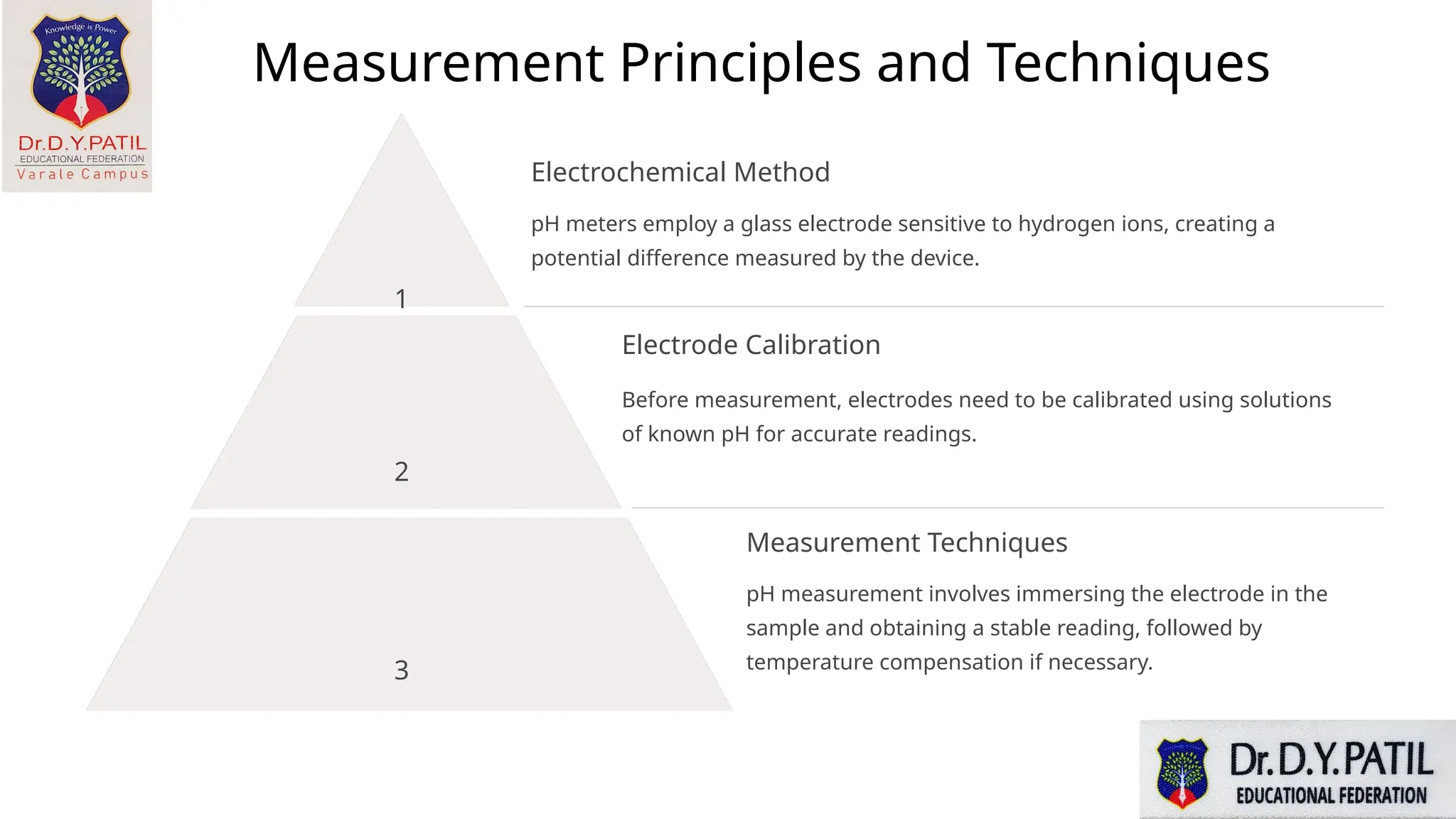 pH-Metry chemistry PPT.pptx jsjdjdjdjdjjd | PPT